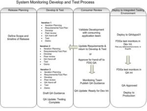 System Testing Explained: Types, Benefits & Best Practices