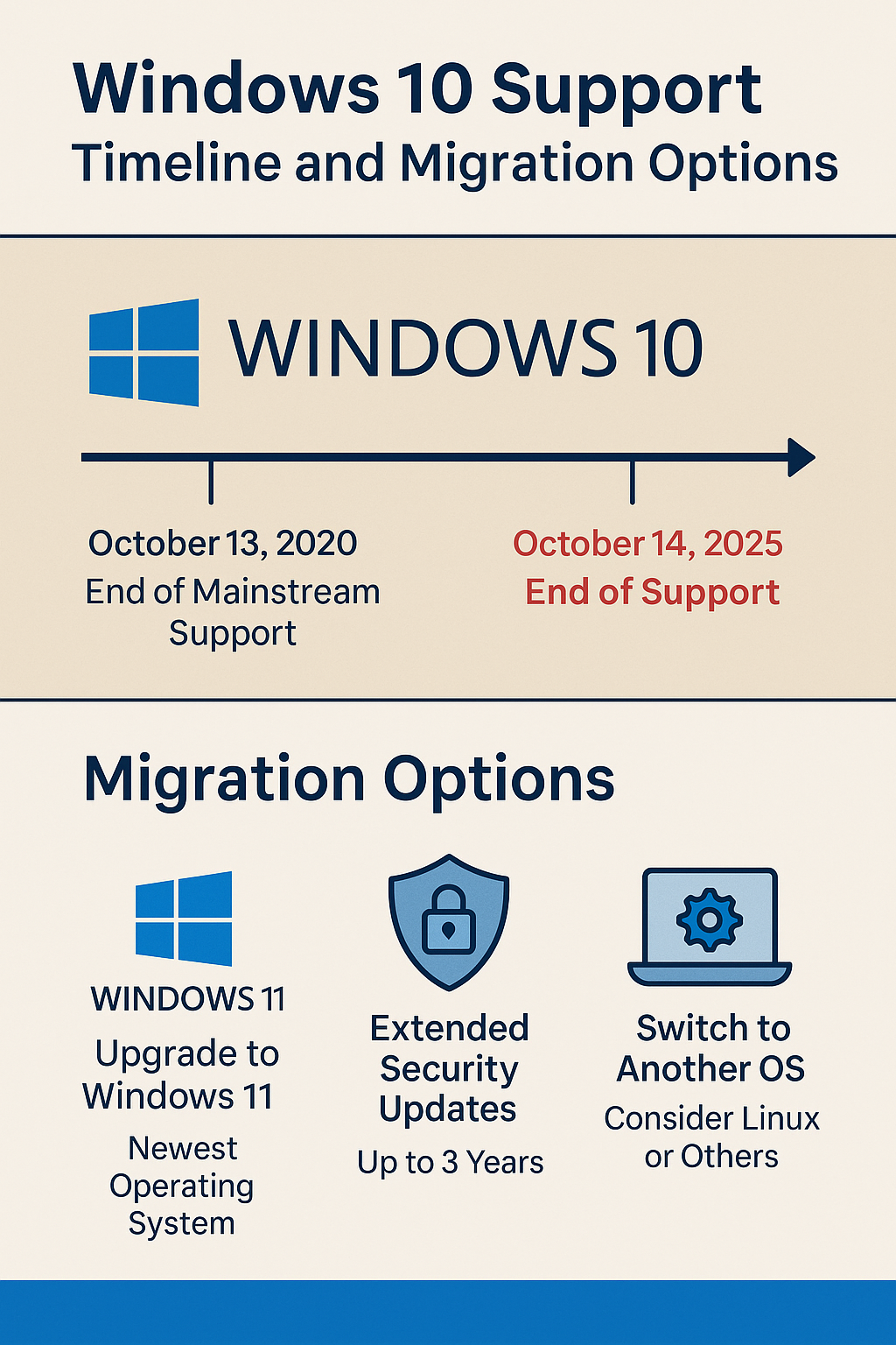 When Does Windows 10 Support End? Full Guide