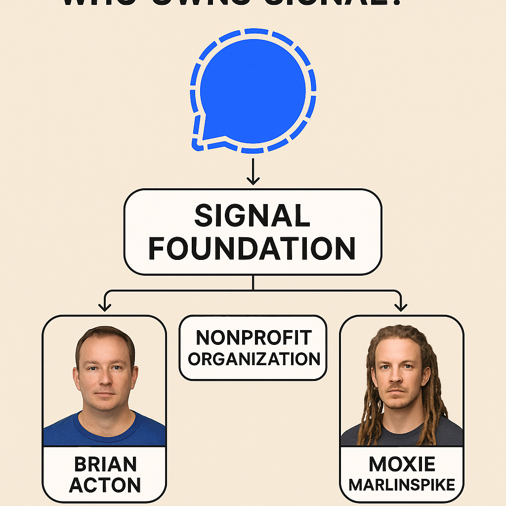 Who Owns Signal? The Secure Messaging App Explained