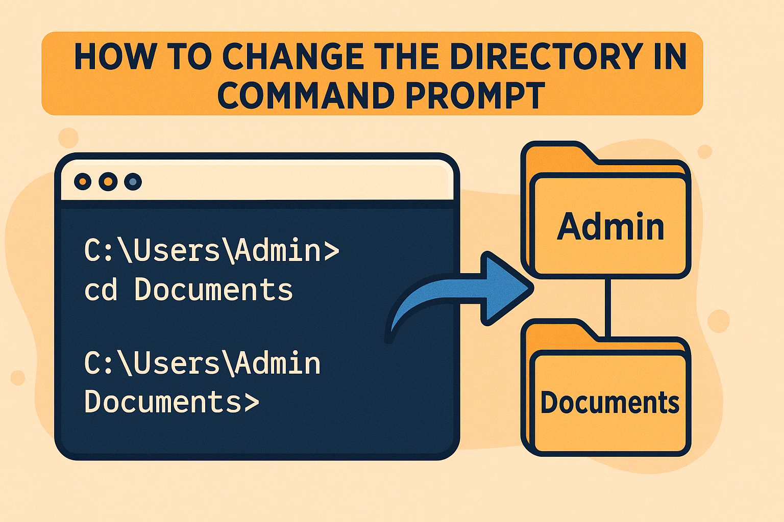 How to Change the Directory in Command Prompt | Easy Guide